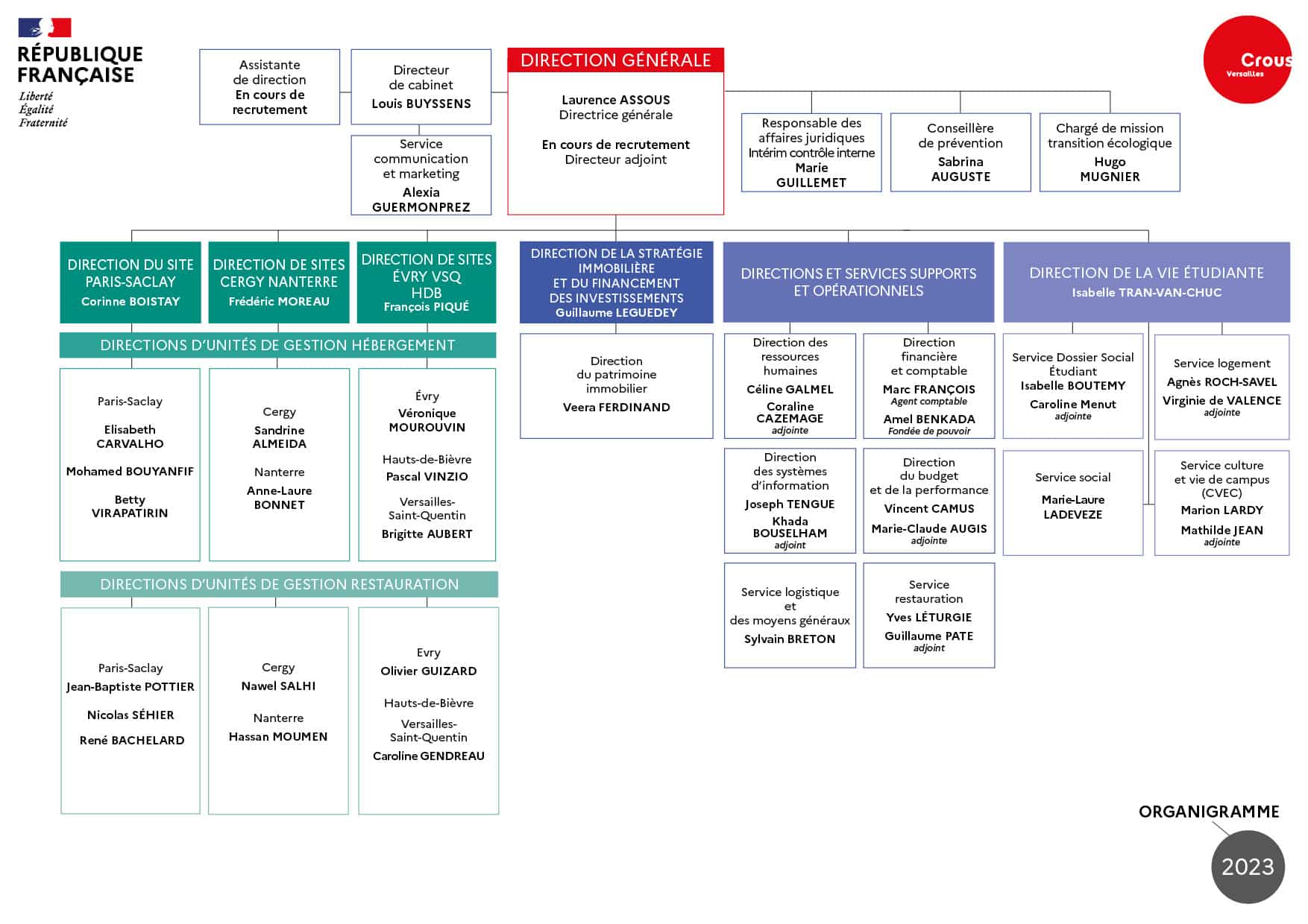 Organisation du Crous de Versailles - Crous Versailles