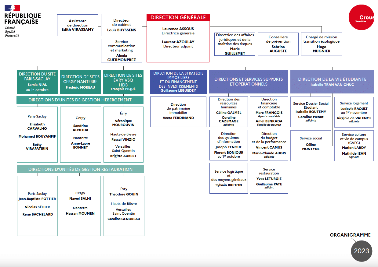 Organisation du Crous de Versailles - Crous Versailles