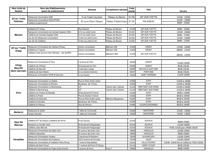 Carte Izly : liste des sites ou le rechargement en espèce est possible ...